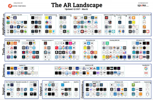 The Augmented Reality Companies Propelling The AR Market To $60 Billion ...